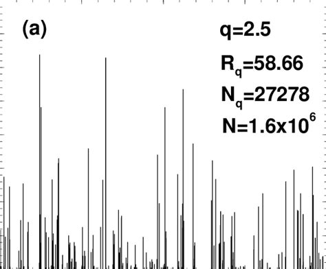 Return Intervals Of An Extreme Value Above The Threshold Q 25 In
