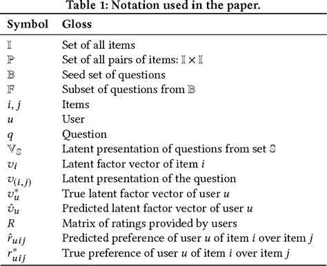 Table 1 From Preference Elicitation As An Optimization Problem