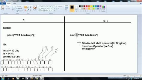 Difference Between C And C Part 2 Hindi Hindi Coaching C Programming