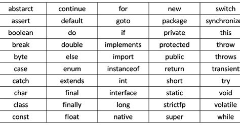 Opp Object Oriented Programming