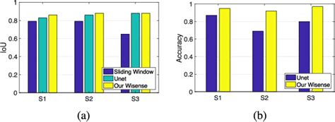 Figure 1 From Context Aware Faster Rcnn For Csi Based Human Action Perception Semantic Scholar