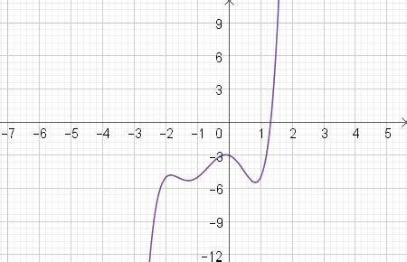 Graphing A Quintic Function Practice Precalculus Practice Problems Study Com