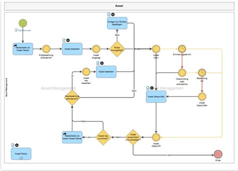 It Asset Management Software Smartprocess