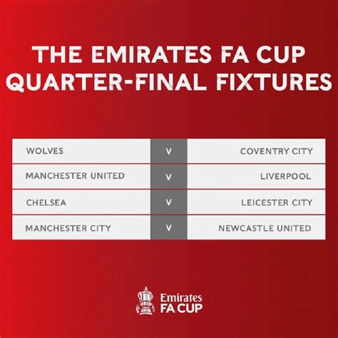 ฟุตบอล Fa Cup รอบ 8 ทีม แมนยู Vs ลิเวอร์พูล เช็คโปรแกรมทุกคู่ ช่องดูบอลสดที่นี่