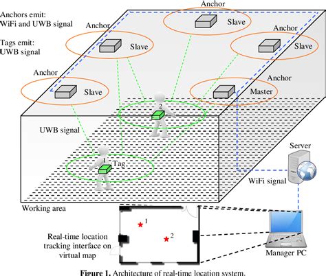 Figure 1 From Control And Application Of Accuracy Positioning Estimation Based Real Time