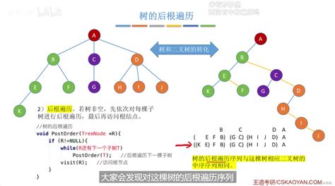 [c、c ]数据结构：树の存储结构和遍历 c 树 存储方式和遍历 csdn博客
