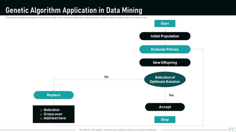 Advanced Data Mining Techniques Powerpoint Ppt Template Bundles Ai Mm Ppt Example