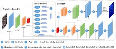 Figure 1 From Multi Scale Aggregation And Scene Parsing For Crowd