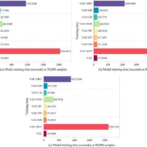 Time Consumed In Sections Between 30000 And 40000 Download