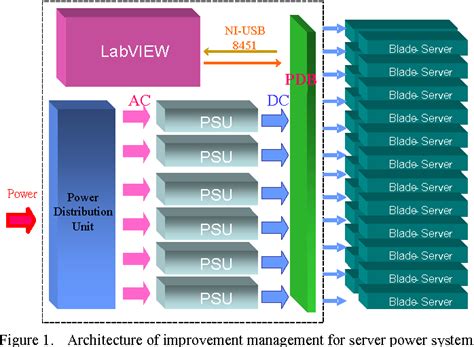 Figure 1 From Dc Power Supply System For Intelligent Server Semantic Scholar