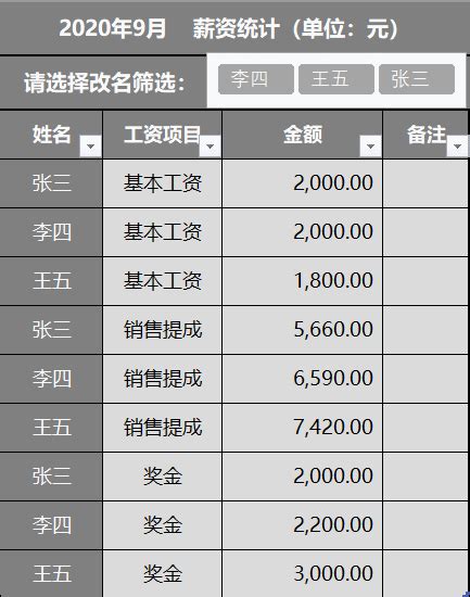 Excel如何实现当点击某个按钮时即动态显示其相关的数据信息 天天办公网