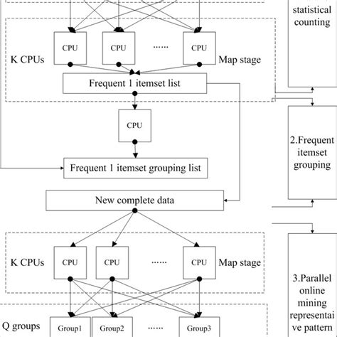 Complete Framework Of The Prp Method Download Scientific Diagram