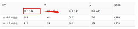 希望新增功能二级列头能够拖动交换位置如图 Issue 166 surely vue surely table GitHub