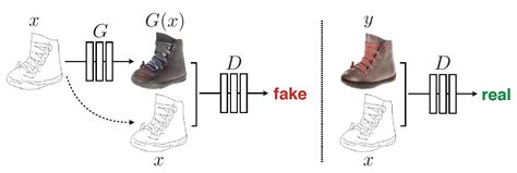 How To Do It Generative Adversarial Networks Cookbook Book