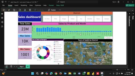 powerbi dataanalytics sales supplychain businessintelligence