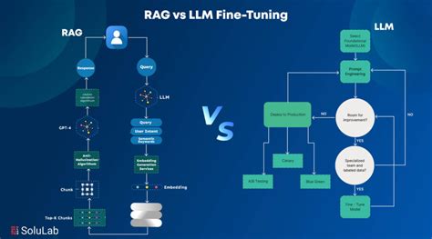 Rag Vs Fine Tuning A Complete Llm Technique Comparison