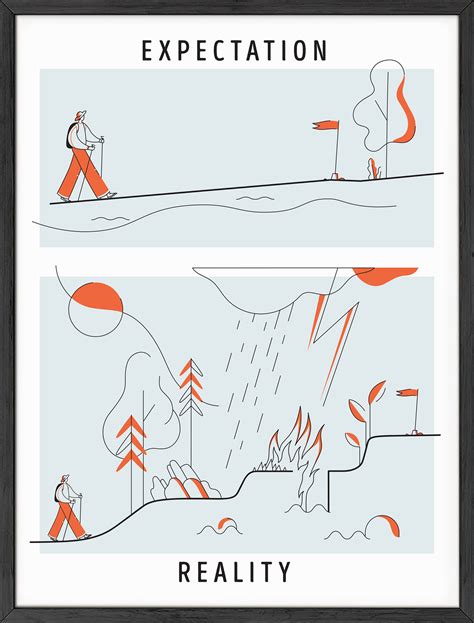 Expectations Vs Reality