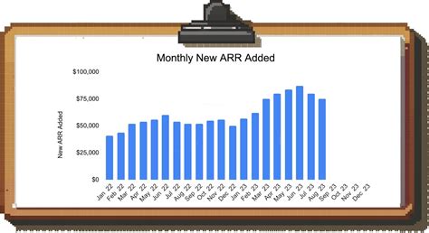 The Ultimate Guide To Making Sense Of Data Towards Data Science