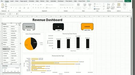 Excel Dashboard Datavisualization Exceldashboard Datadriven Analytics Dhrumit Raval