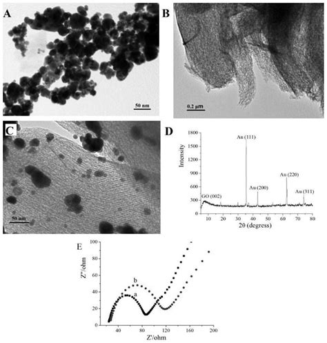 Method For Detecting Imidacloprid By Using Electrochemical Sensor Eureka Patsnap