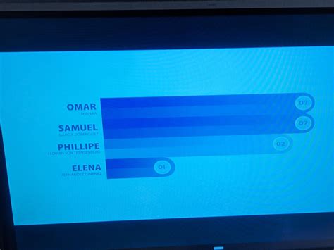this poll s difference between 7 2 and 1 votes r crappydesign