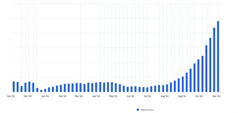Tableau But Programmatically Rest Api Metadata Refresh Extracts By Ad Pastorem Medium