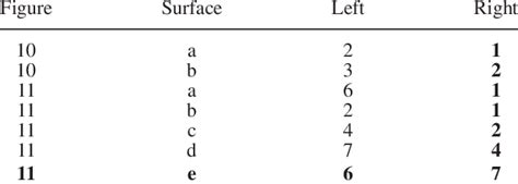 Left And Right Nodes When Using Upwind Methods Download Scientific Diagram