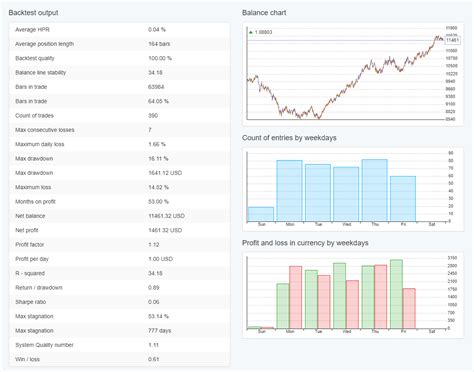 Metatrader 5 Backtesting Strategy Tester Tutorial Ea Trading Academy