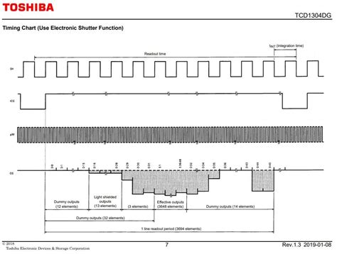 Tcd1304 Linear Ccd Driving The Ccd — Curious Scientist