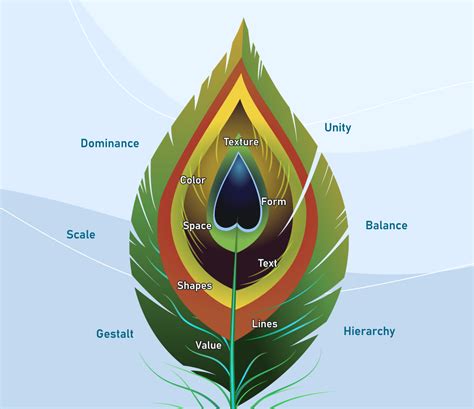 Principles And Elements Of Visual Design That Impact User Experience