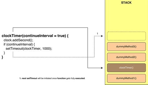 settimeout vs setinterval intro by develoger develoger