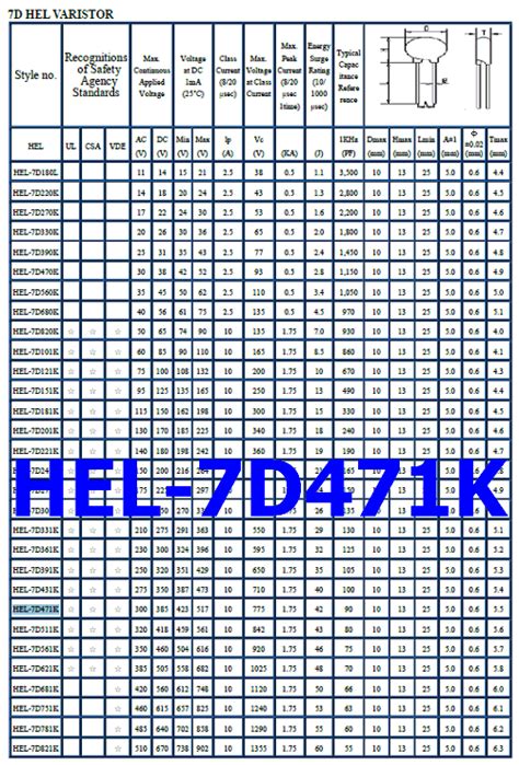 HEL-7D471K Datasheet Meta Search