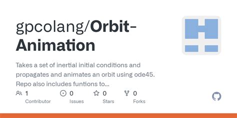GitHub Gpcolang Orbit Animation Takes A Set Of Inertial Initial Conditions And Propagates And