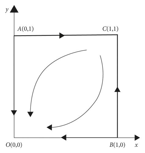 Dynamic Evolution Of The System In Scenario 4 Download Scientific