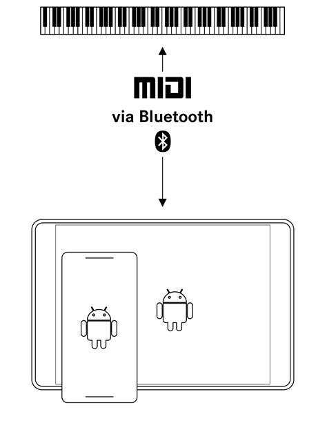 Bluetooth MIDI Connection C Bechstein Digital Service