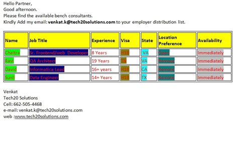 Venkat Prasad K On Linkedin Consultantsonc2c Consultants Benchsalesrecruiters