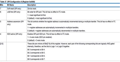SPI Port Q A Clock And Timing EngineerZone