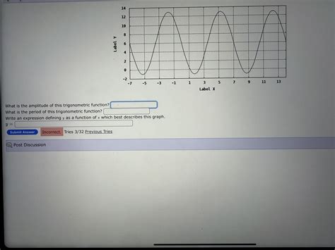 Solved What Is The Amplitude Of This Trigonometric