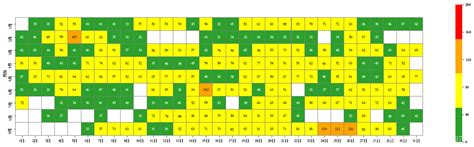 Python绘制日历图how To Plot Calendar Csdn博客