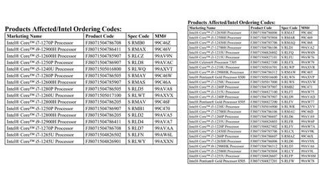 Intel 12 Nesil Alder Lake Mobil İşlemcilerinin Üretimini Sonlandırıyor
