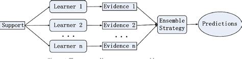 Table 1 From Ensemble Transductive Propagation Network For Semi
