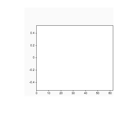 Simulink Sdi Setgridon Configure Grid Lines For Time Plots In The Simulation Data Inspector