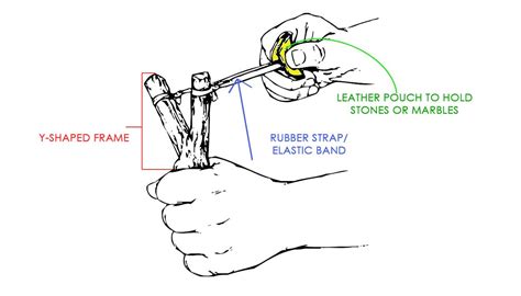 Gulel Slingshot Game What Is This Game And How Is It Played