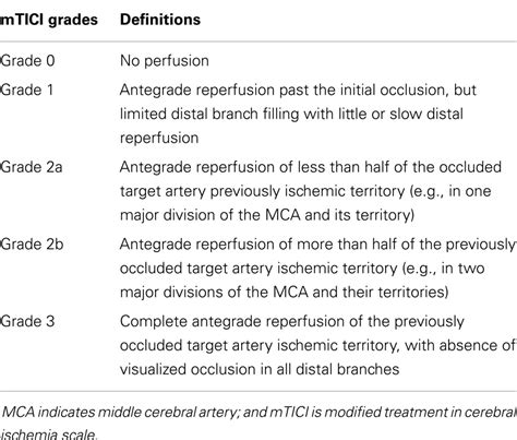 Peripheral Brain Page 68 For Neurocritical Care Experts