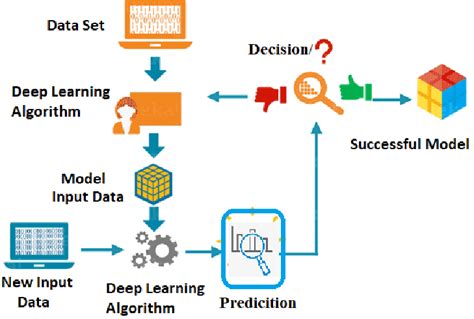 Proposed Decision Server Operation For The Healthcare System Download Scientific Diagram