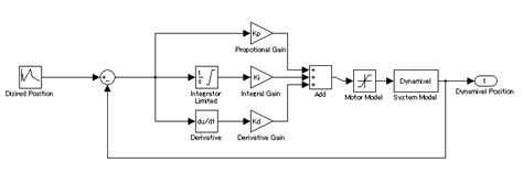 Dynamixel Mx 64at Actuator Robotis
