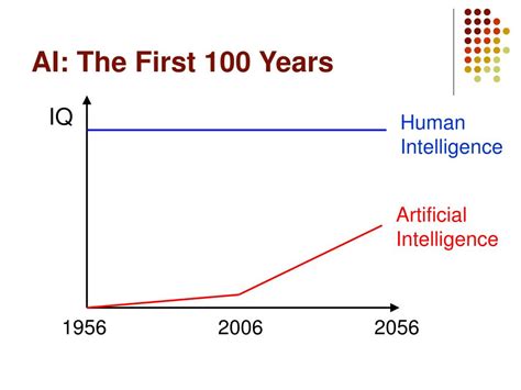 PPT Unifying Logical And Statistical AI PowerPoint Presentation Free