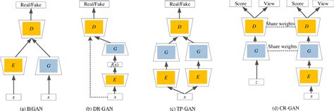 Figure 1 From Deep Multi View Learning Methods A Review Semantic Scholar