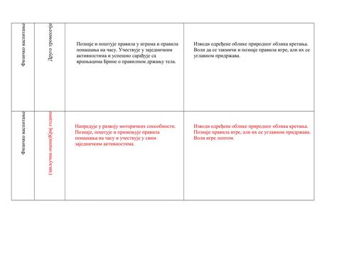 Opisne Ocene Za I Razred Zaklina I Milijana1 1 Doc