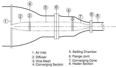 7 Enlarged View Of Axial Flow System Download Scientific Diagram